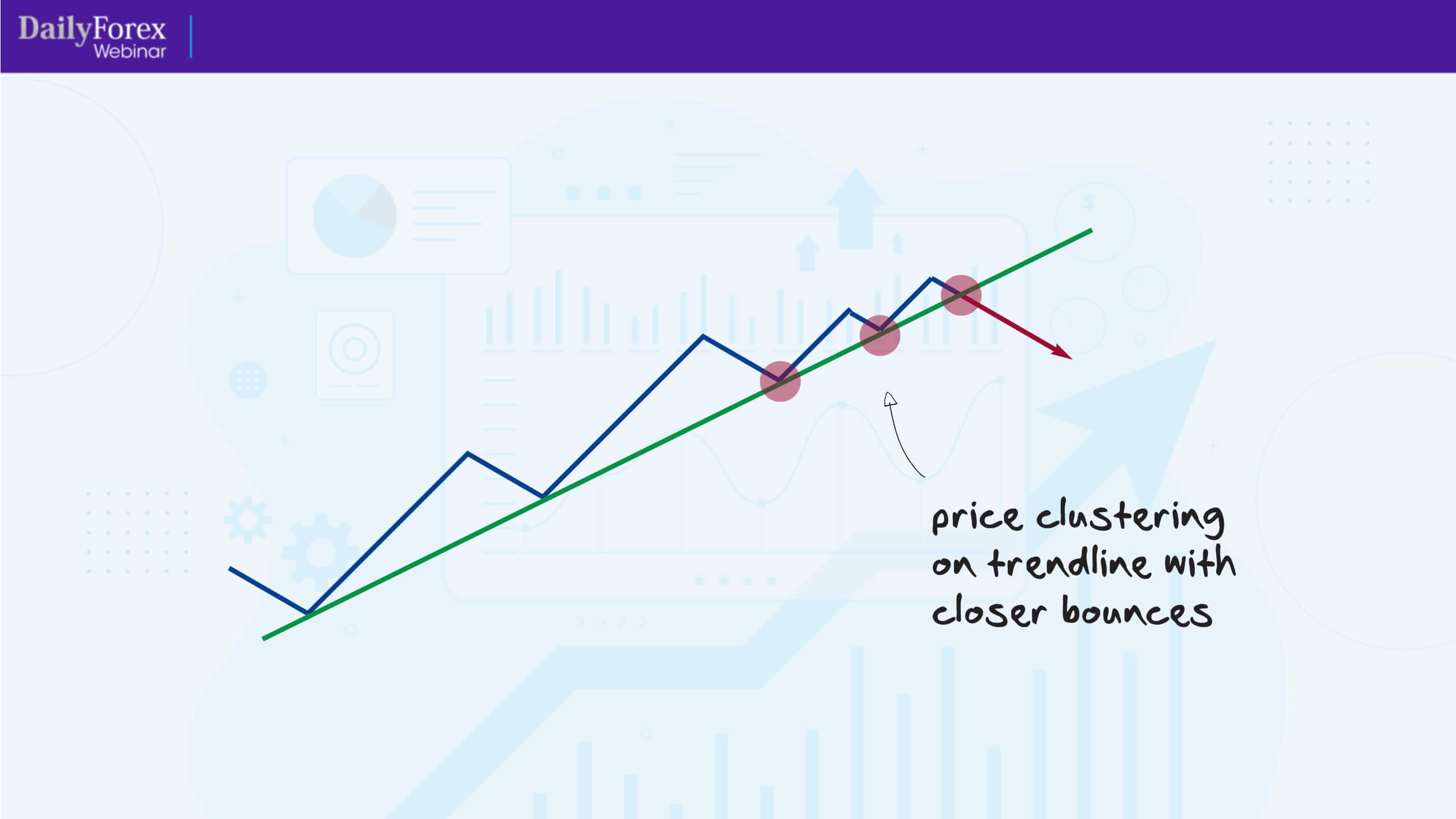 Identify and Use Forex Trends Correctly