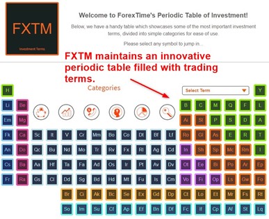 FXTM (ForexTime) Review 2022: a Safe Forex Broker?
