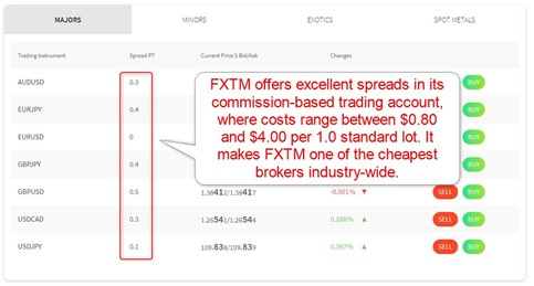 FXTM (ForexTime) Review 2022: a Safe Forex Broker?