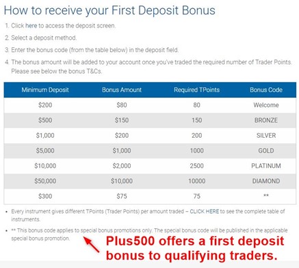 Plus500 Review [year] - Pros & Cons Revealed