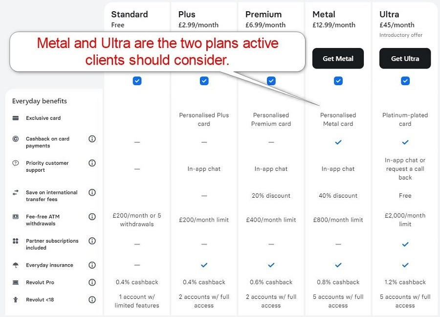 Revolut Review - Updated [YEAR]: Broker Pros & Cons Reveale