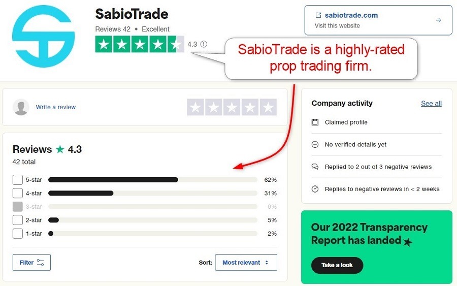Sabiotrade Review [YEAR]: Broker Pros & Cons Revealed