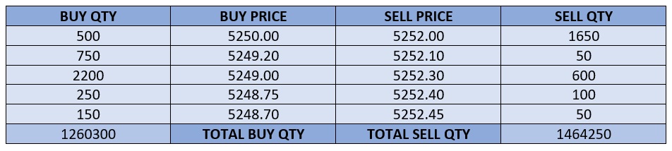 Market Depth Trading Strategy Explained