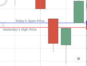Boost Your Forex Profits with Weekend Gap Trading Techniques