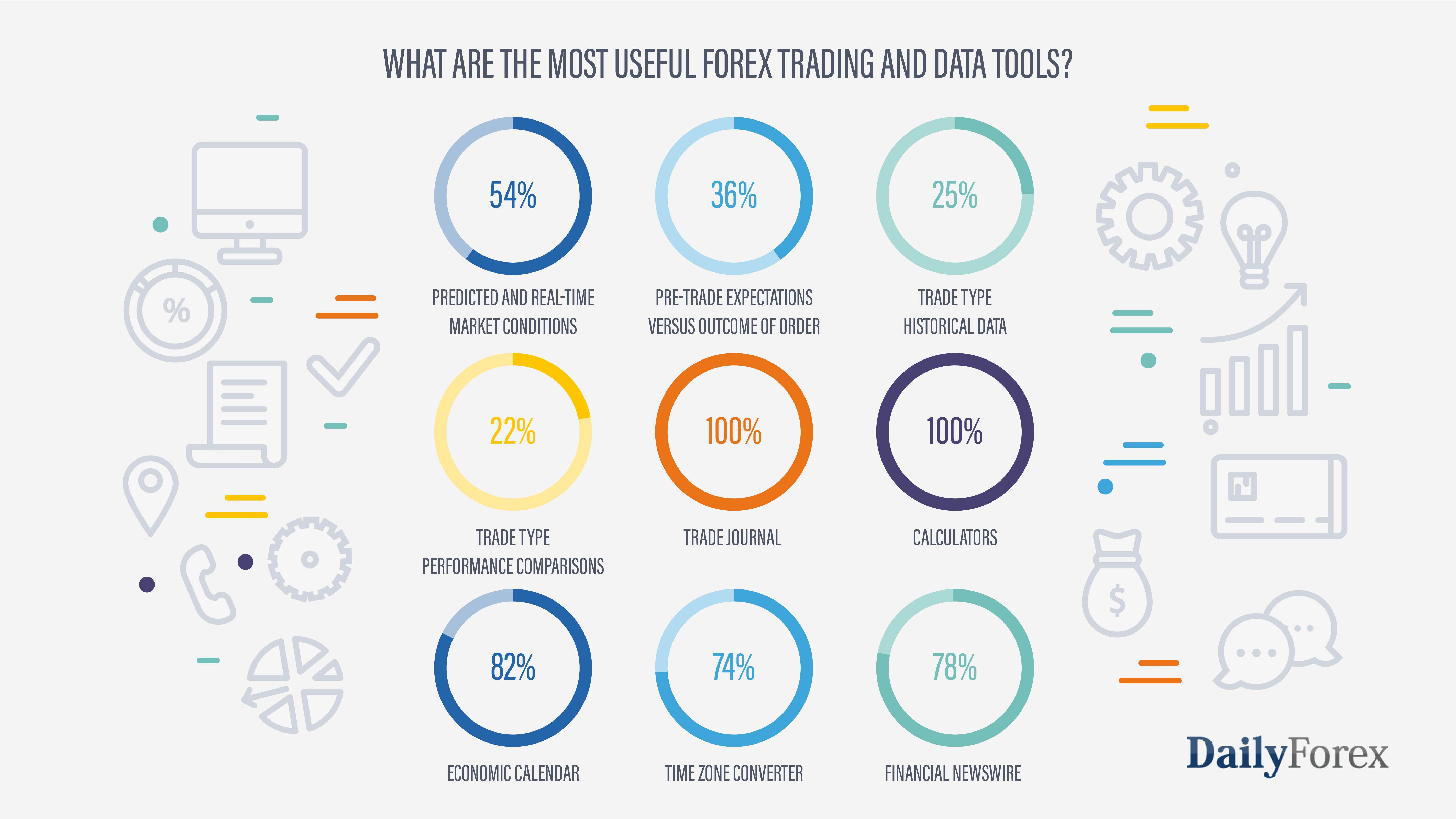 Forex Trading Statistics & Facts [year]