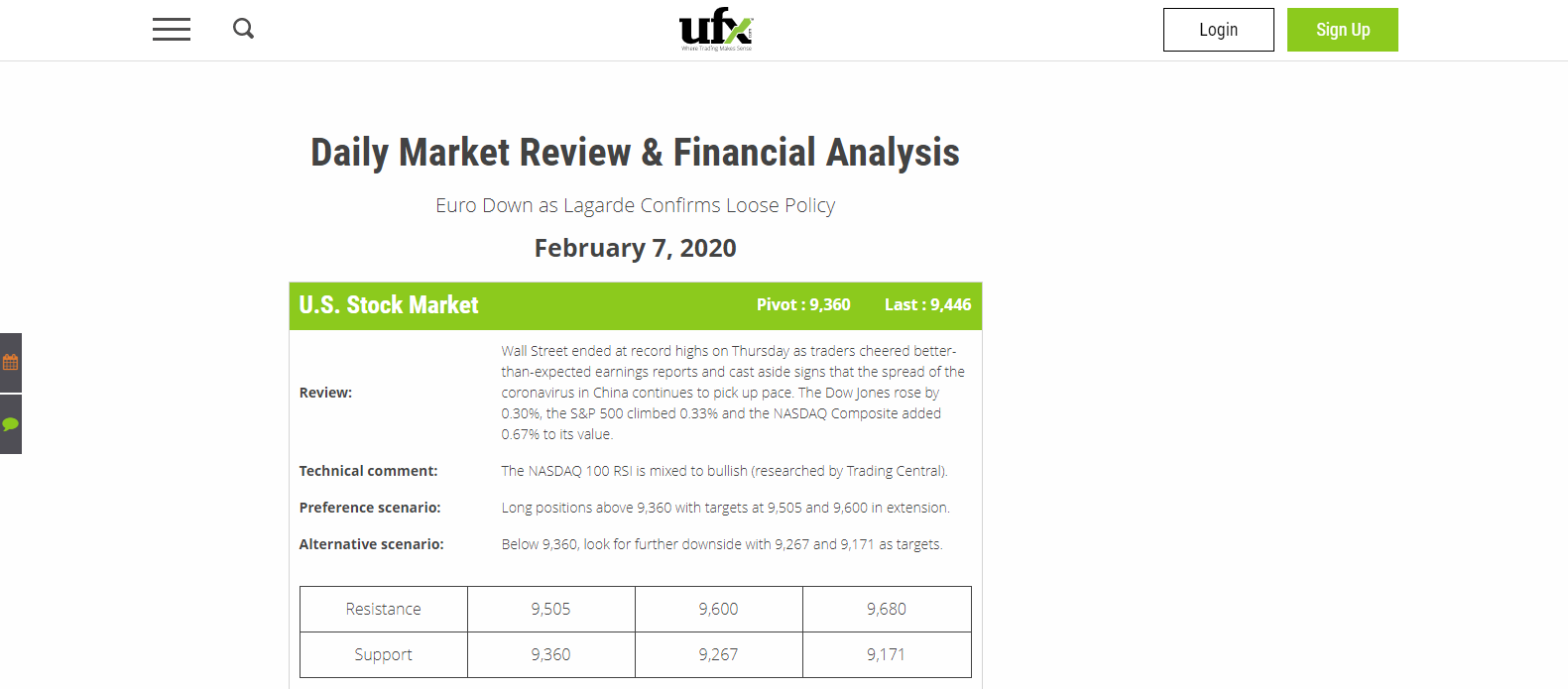 UFX Review [year] – Read this review before you trade!