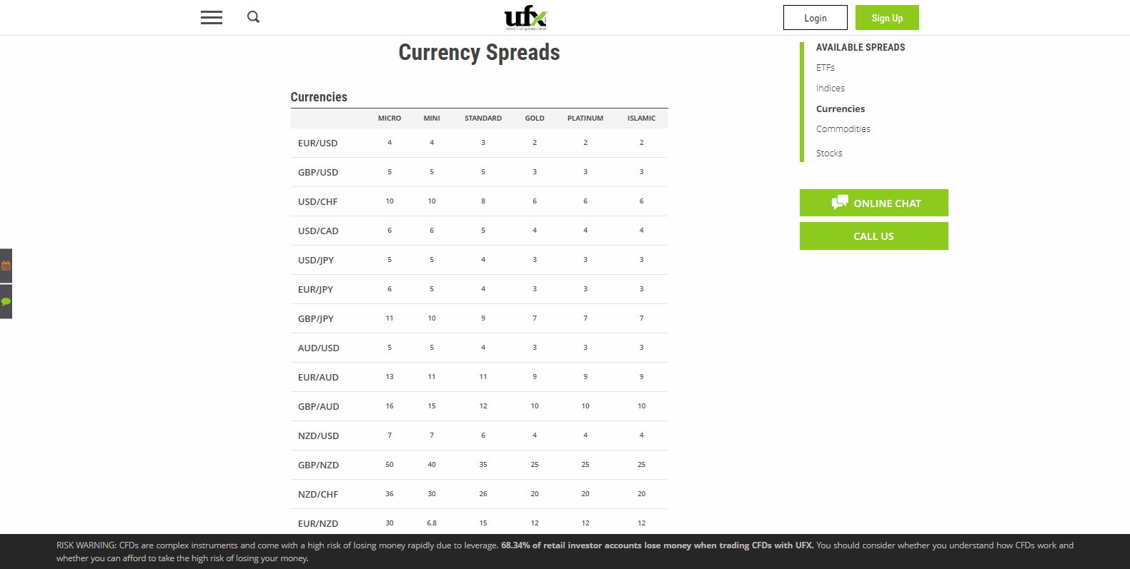 UFX Review [year] – Read this review before you trade!