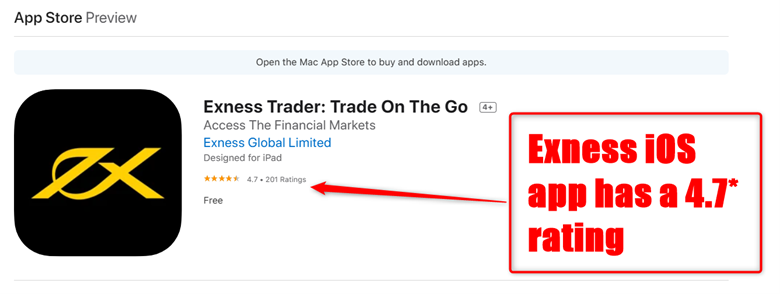 Exness Review 2022 – Is Exness a Good Broker?